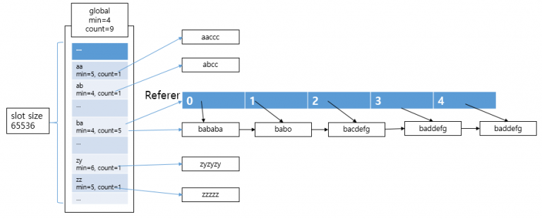 Issues of Sequential Search Pattern Matching & Pattern Matching Method ...