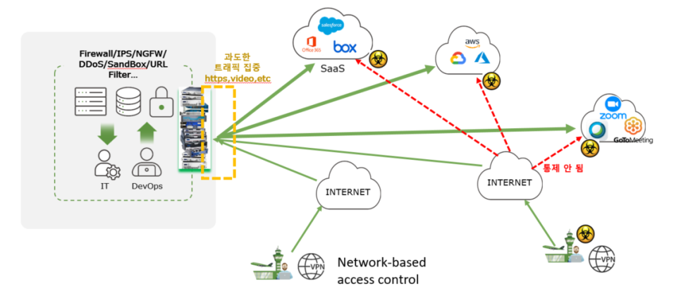 Global SSE(Security Service Edge) Platform, AIONCLOUD SIA (Secure ...