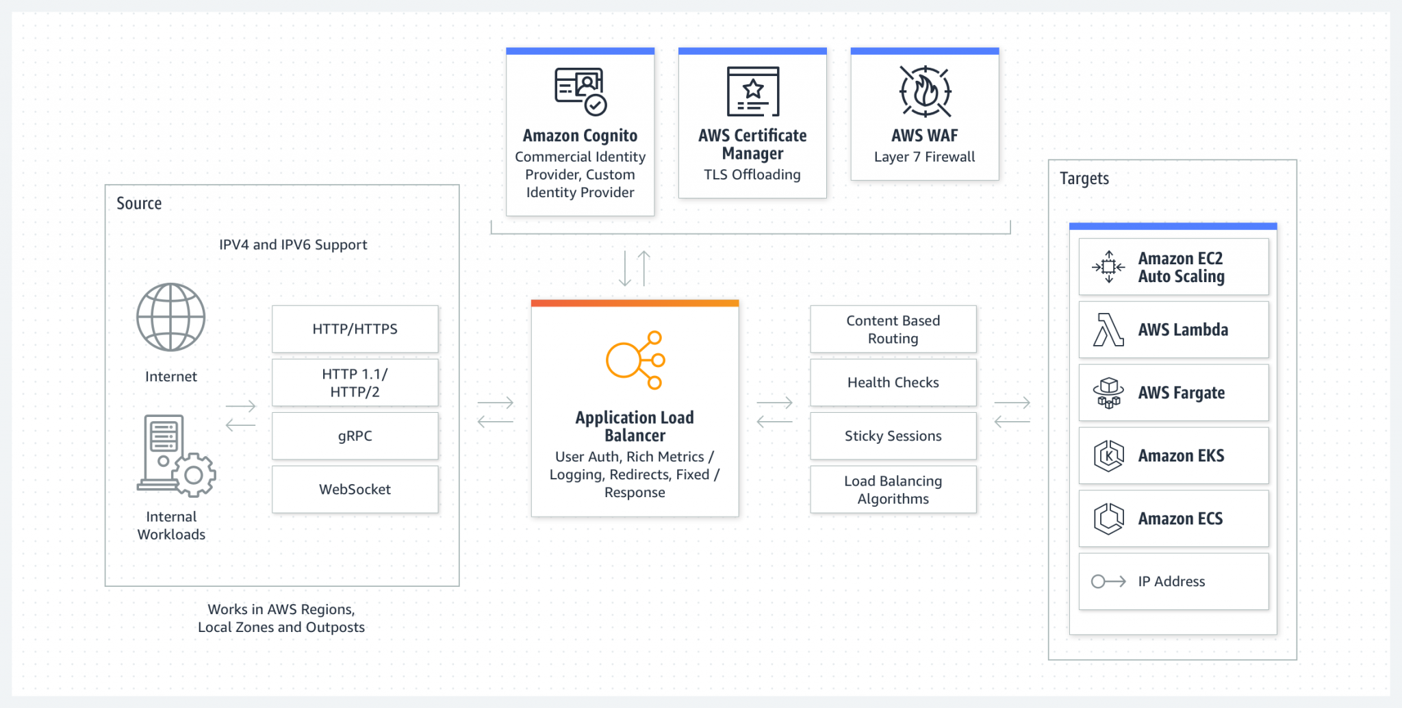 AIWAF-VE와 AWS Gateway Load Balancer(GWLB)의 완전한 통합 | MONITORAPP AIWAF-VE와 AWS Gateway Load Balancer(GWLB)의 완전한 통합 | MONITORAPP