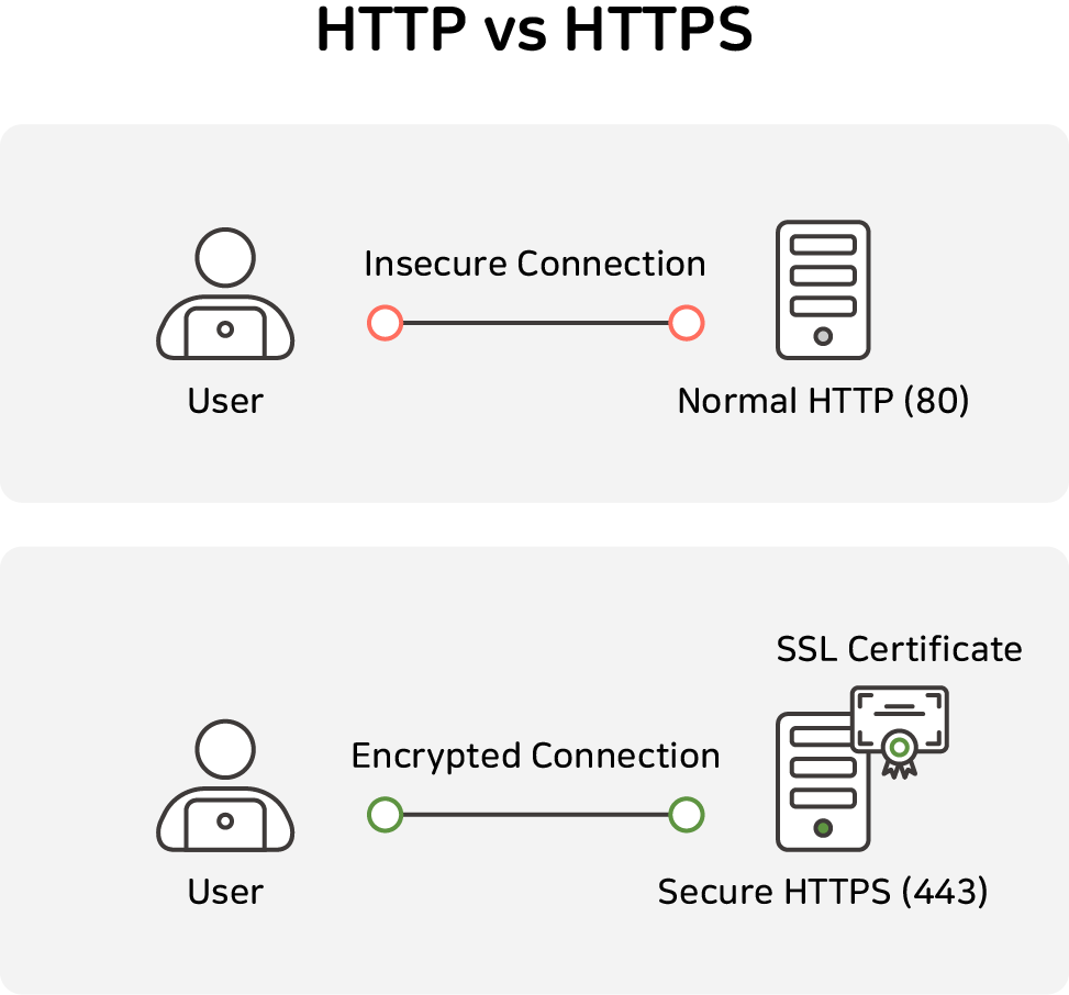 Encrypted traffic visibility, SSL/TLS visibility solution | Cloud-Based ...