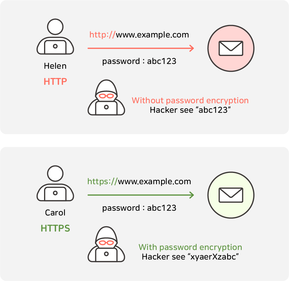 Encrypted traffic visibility, SSL/TLS visibility solution | Cloud-Based ...