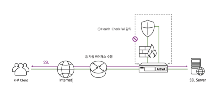 Encrypted traffic visibility, SSL/TLS visibility solution | SECaaS ...