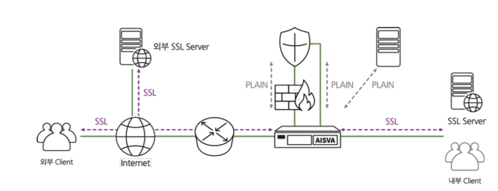Encrypted traffic visibility, SSL/TLS visibility solution | Cloud-Based ...