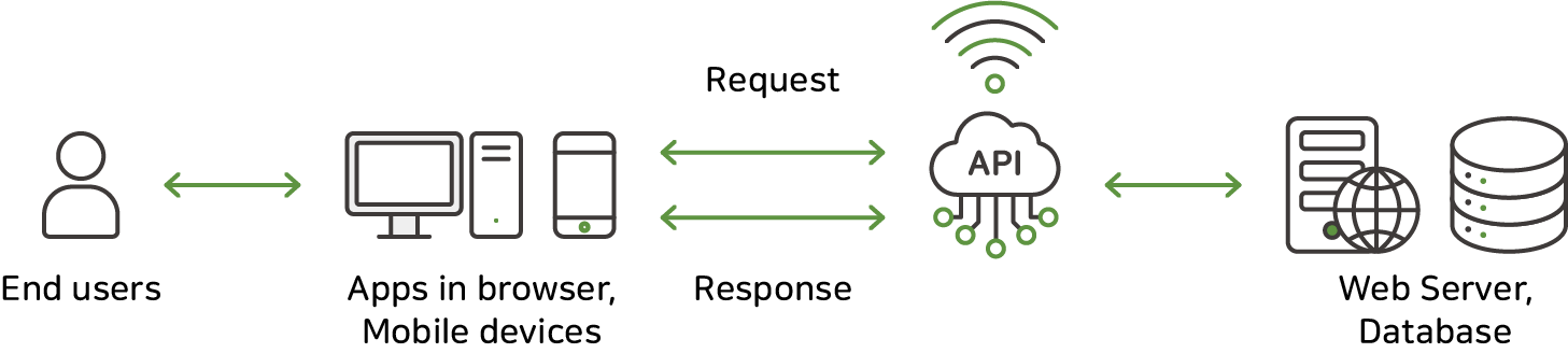 WAF vs WAAP, Importance of API Security | Cloud-Based Platform AIONCLOUD