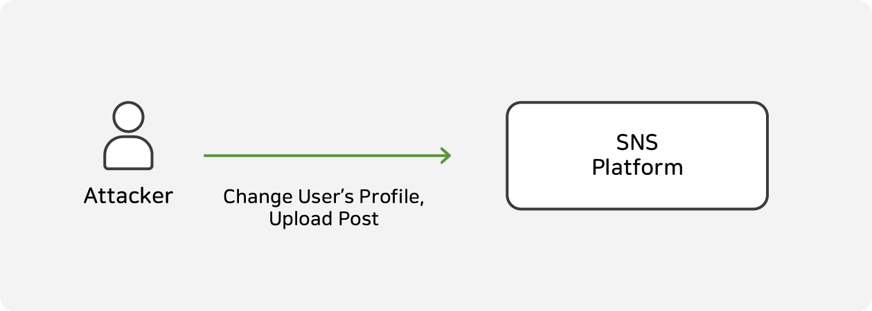 WAF vs WAAP, Importance of API Security | Cloud-Based Platform AIONCLOUD