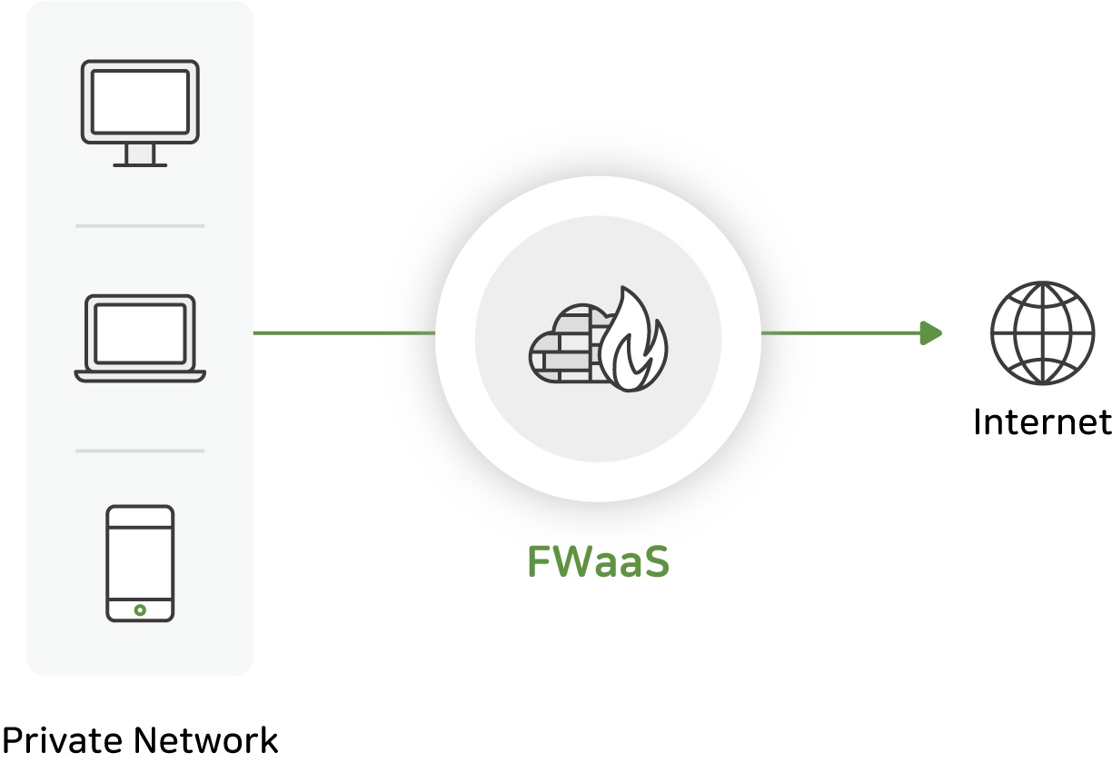 SSE Platform Essential Security Elements - FWaaS | Cloud-Based Platform ...