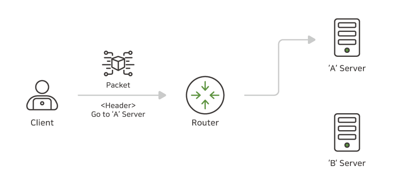 SSE Services Essential Security Elements - NGDPI | SECaaS Platform ...