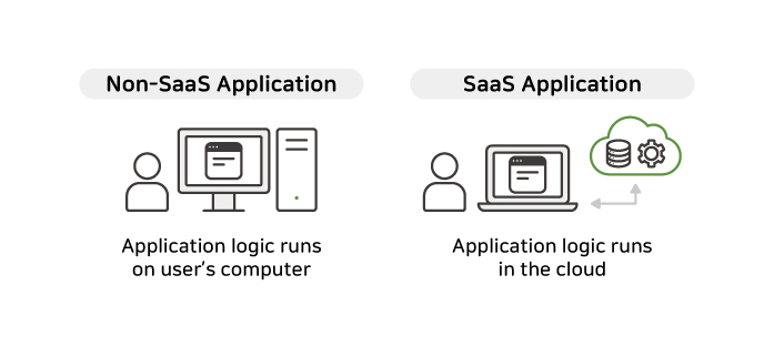SSE Services Essential Security Elements - CASB | Cloud-Based Platform ...
