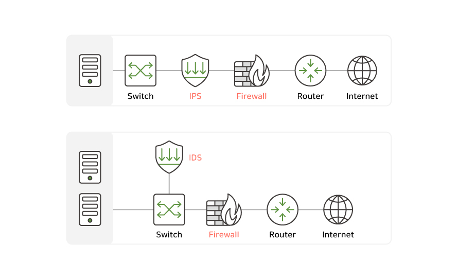 Next-generation security strategy with SDP and ZTNA | Cloud-Based ...