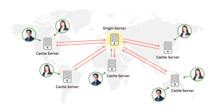 Solutions for a Secure and Fast Web - CDN & DDoS Security | Cloud-Based ...