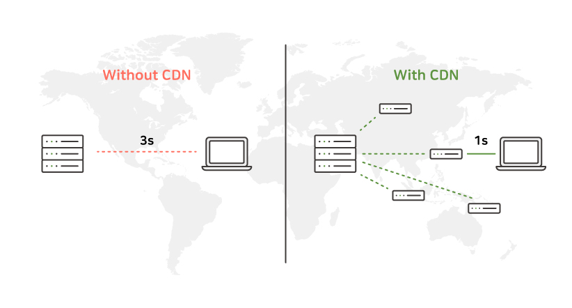 Solutions for a Secure and Fast Web - CDN & DDoS Security | Cloud-Based ...